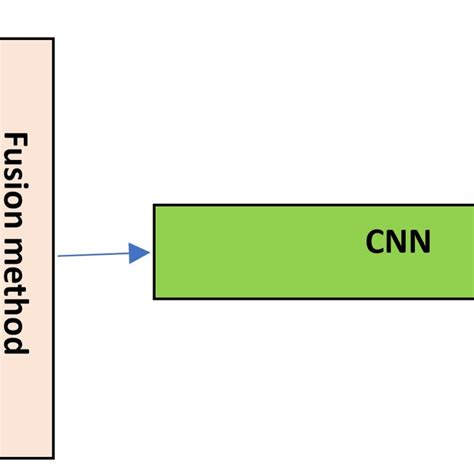 Classifier Level Fusion Download Scientific Diagram