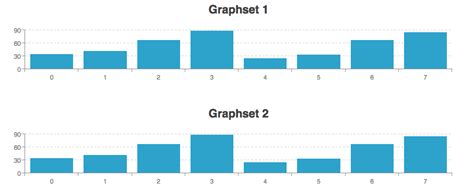 ZingChart Is It Possible To Combine Multiple Charts Into A Dashboard With ZingChart ZingSoft