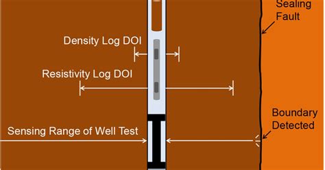 Quality Assured Initialization Optimizes The Value Of Reservoir Simulation