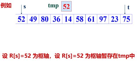 数据结构 交换排序冒泡排序、快速排序冒泡排序使用数组解构交换数据 Csdn博客 数据结构 交换排序冒泡排序、快速排序冒泡排序使用数组解构交换数据 Csdn博客