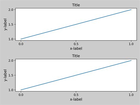 Tight Layout Guide — Matplotlib 370 Documentation
