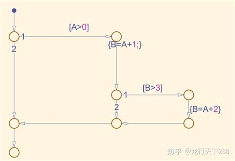 Stateflow的流程图的创建 知乎