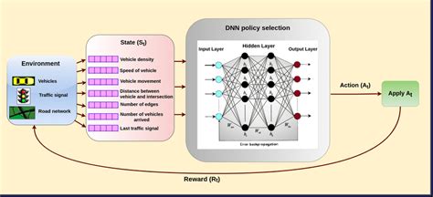 reinforcement learning framework download scientific diagram