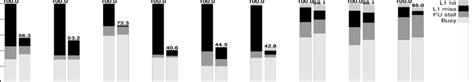 Effect Of Software Inserted Prefetching Download Scientific Diagram