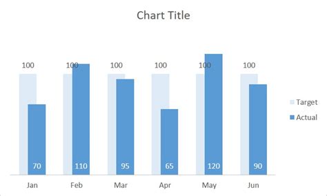 Excel Charts Add In And Tools Automate Excel