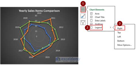 How To Create A Circular Radar Chart In Excel With Easy Steps