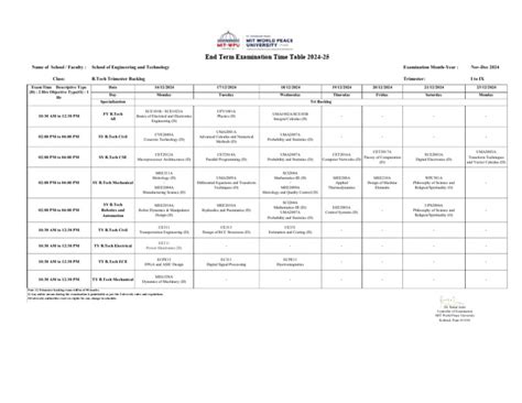 Engineering And Technology Trimester Backlog Pdf Engineering Calculus