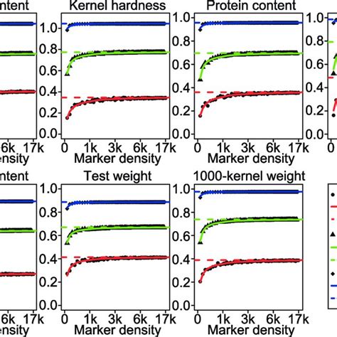 Cross Validated Accuracies Of Prediction Of Marker Assisted Selection Download Scientific