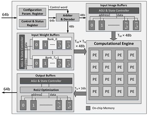electronics free full text fpsnet an architecture for neural network based feature point