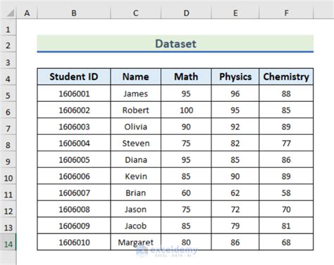 Excel Vba Combobox Important Properties To Explore