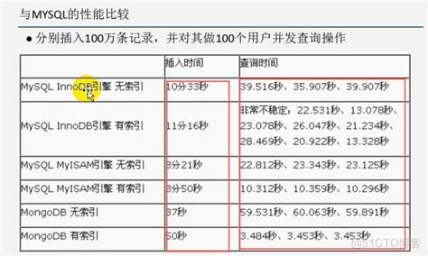 Mongodb 单表数据量支持多少 Mongodb一表可以存多少数据clghxq的技术博客51cto博客