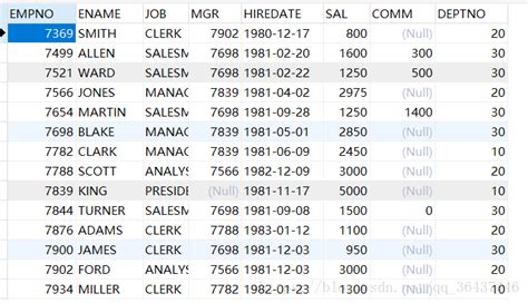 Sql学习笔记（一）索引记录索引中的每一行记录 Csdn博客