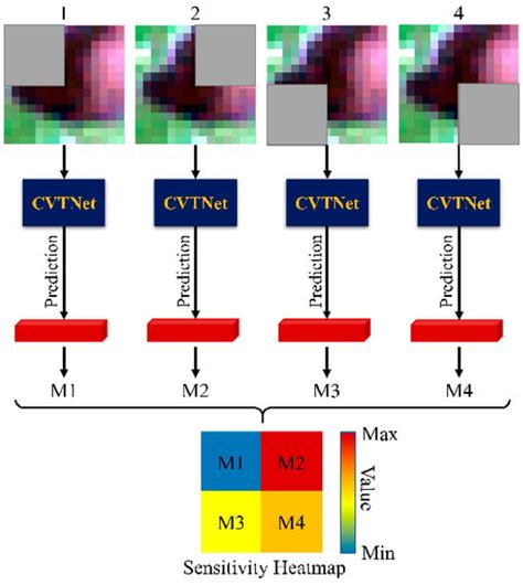 Remote Sensing Special Issue Machine Learning For Intelligent Processing And Applications Of