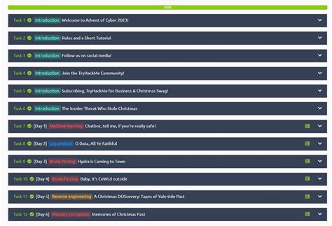Manoradh Palakollu On Linkedin Adventofcyber Cybersecurity