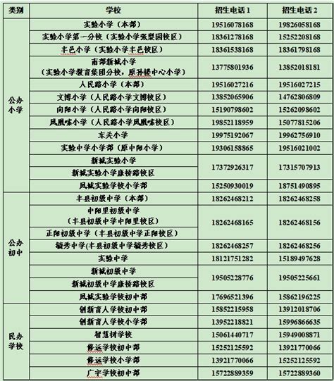 丰县2024年义务教育学校招生工作实施办法 丰县话题 丰县论坛 Powered By Discuz