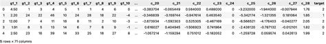 customer segmentation analysis with python by david massey medium