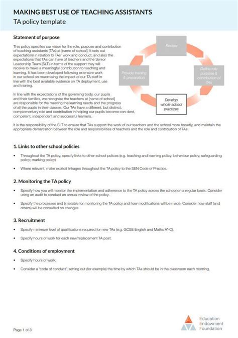 Education Endowment Foundation Eef On Linkedin Making Best Use Of