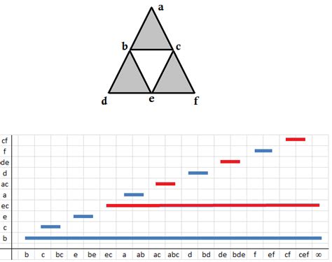 An Example Of A Persistence Barcode Obtained From A Simplicial Complex Download Scientific