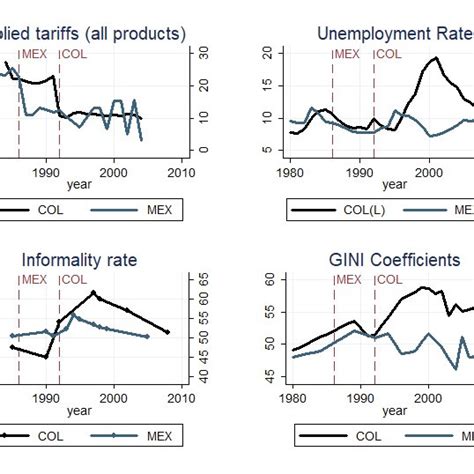 Equity Efficiency Trade Off Download Scientific Diagram