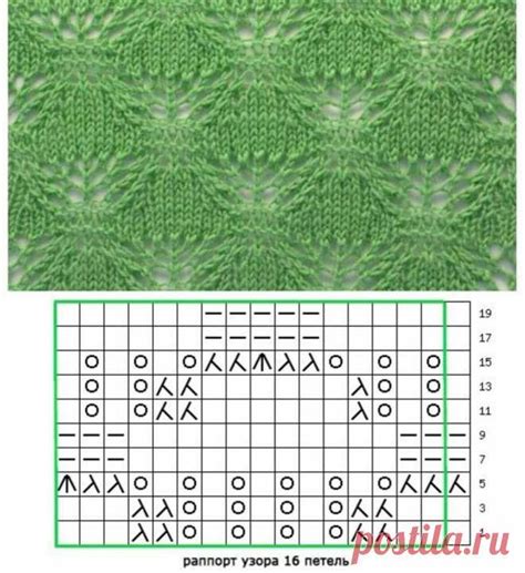 Чудесная подборка узоров спицами для блузок кофточек и даже пледов с мои узоры Постила