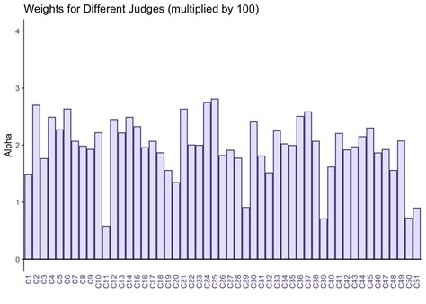 Chapter 8 Distatis Multivariate Statistical Analysis Using R