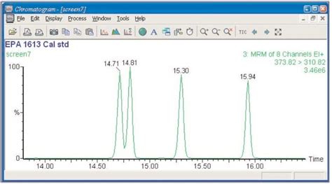 A Single Injection Screening Method For Tetra Octa Chlorinated Pcddfs