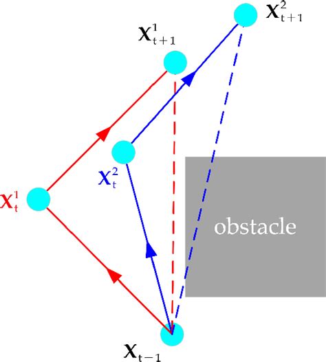 Figure 4 From Dynamic 3d Point Cloud Driven Autonomous Hierarchical Path Planning For Quadruped
