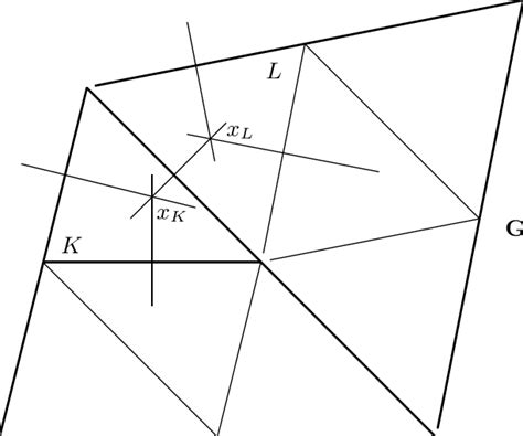 Exemple Of Clustered Simplicial Mesh Download Scientific Diagram