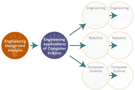Engineer Your World In Stem Pathways Engineer Your World