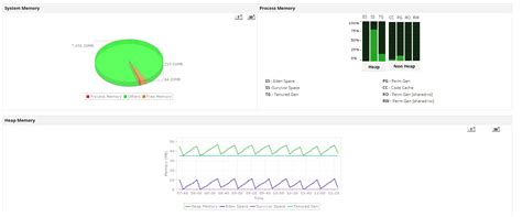 Java监控 Java应用监控工具 Manageengine Applications Manager