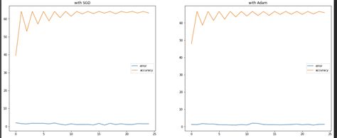 Github Shaked Traffic Sign Classification Pytorch