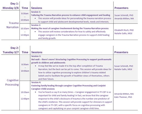 Advanced Tf Cbt Conference Oklahoma Tf Cbt