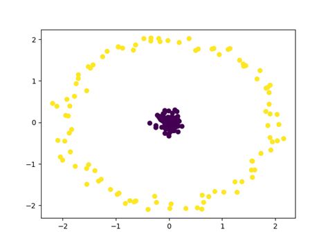 Kernel Kmeans Clustering With Gemini — Gemclus 111 Documentation