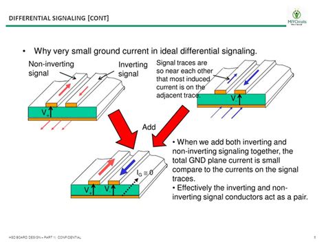 Tutorial On Hardware Board Design FPGA Embedded Class 16 Differential Signalling
