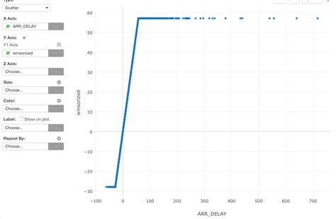 How To Winsorize By The 10th Percentile On Each End Of My Data Howto Exploratory Community