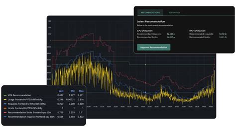 Automated Kubernetes Resource Management Stormforge