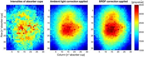 application of ambient light and brdf correction to the raw intensity download scientific
