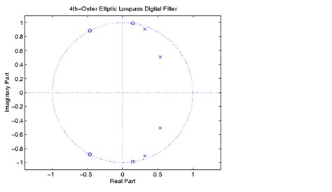 zplane signal processing toolbox