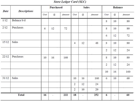 Inventory Valuation I FIFO I LIFO I Weighted Average I Examples