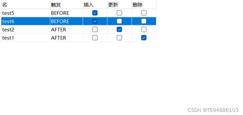 Mysql触发器：before和after的区别及使用场景 Csdn博客