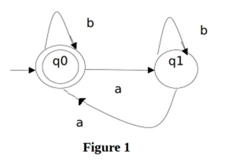 Designing Finite Automata From Regular Expression GeeksforGeeks