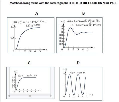 Solved Match Following Terms With The Correct Graphs LETTER Chegg Com