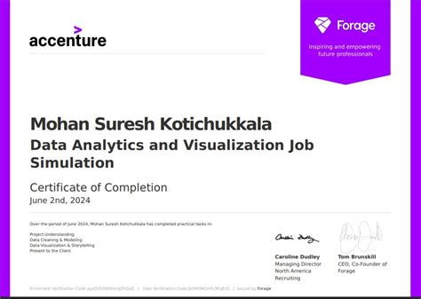 Mohan Suresh K On Linkedin Dataanalytics Visualization Neverstoplearning