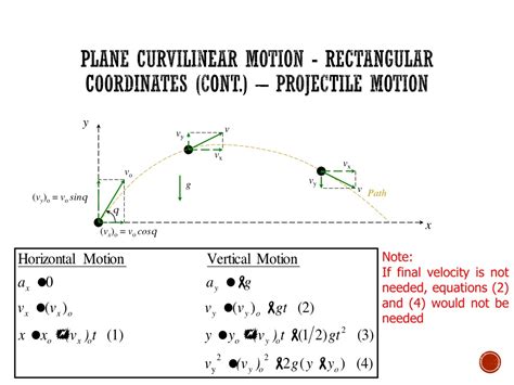 PPT Plane Curvilinear Motion Concepts And Equations PowerPoint Presentation ID