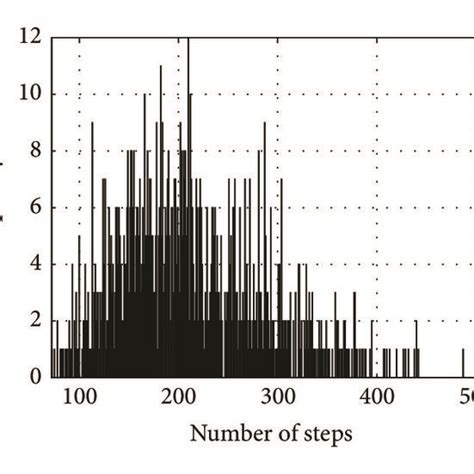 100000 Simulations Histogram Download Scientific Diagram