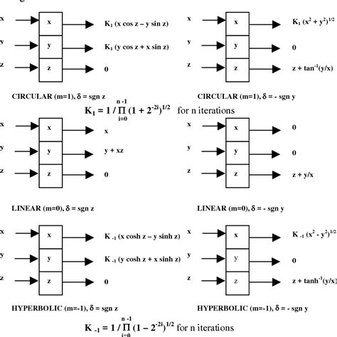 Figure From Floating Point Mathematical Co Processor For A Single Chip On Board Computer