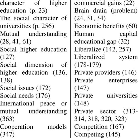 Classification Scheme 1 Number Of Lines Indicated In Brackets 1