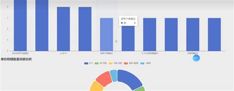 基于pythondjango的淘宝男士服装销售分析可视化系统 Csdn博客
