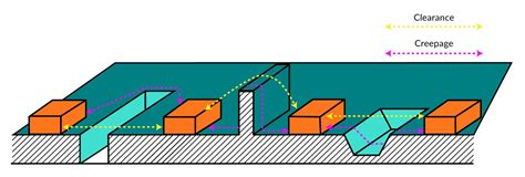 PCB Line Spacing A Comprehensive Breakdown For High Voltage Applications