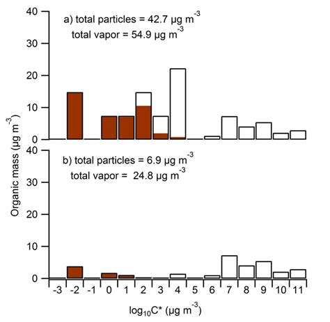 A Volatility Distribution With 15 Volatility Bins Adapted From The Download Scientific